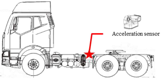 The Method of Mass Estimation Considering System Error in Vehicle ...
