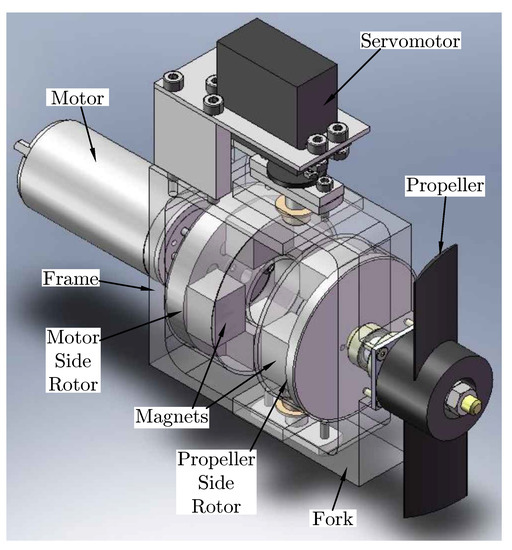 Torque Analysis of a Flat Reconfigurable Magnetic Coupling Thruster for ...