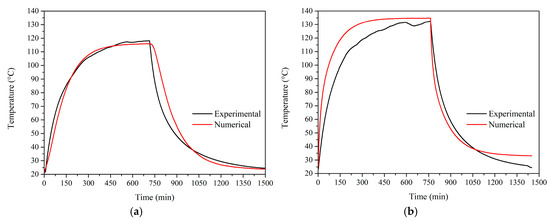 Winding Hottest-Spot Temperature Analysis in Dry-Type Transformer Using ...