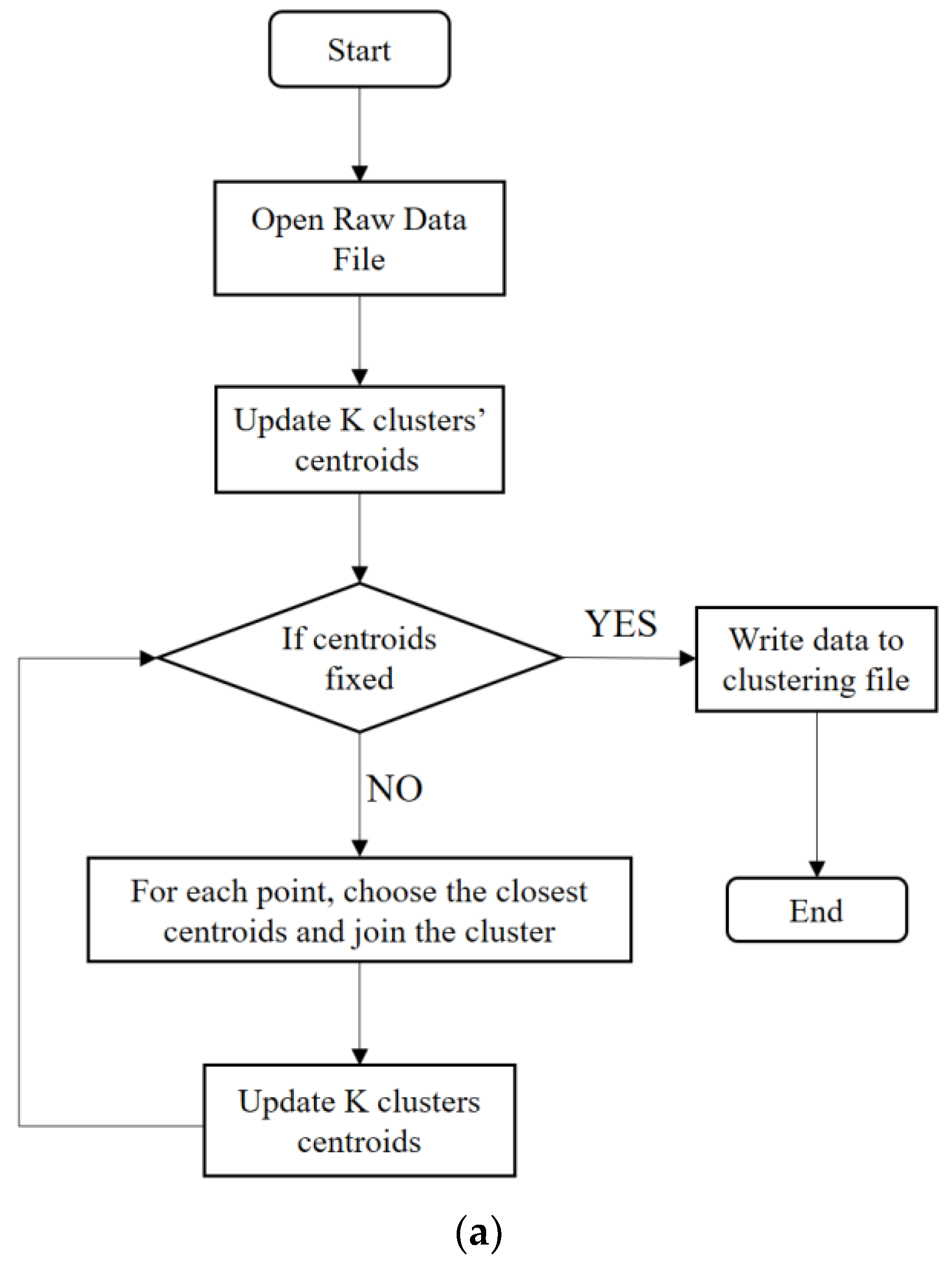 Research on Key Parameters Operation Range of Central Air Conditioning ...