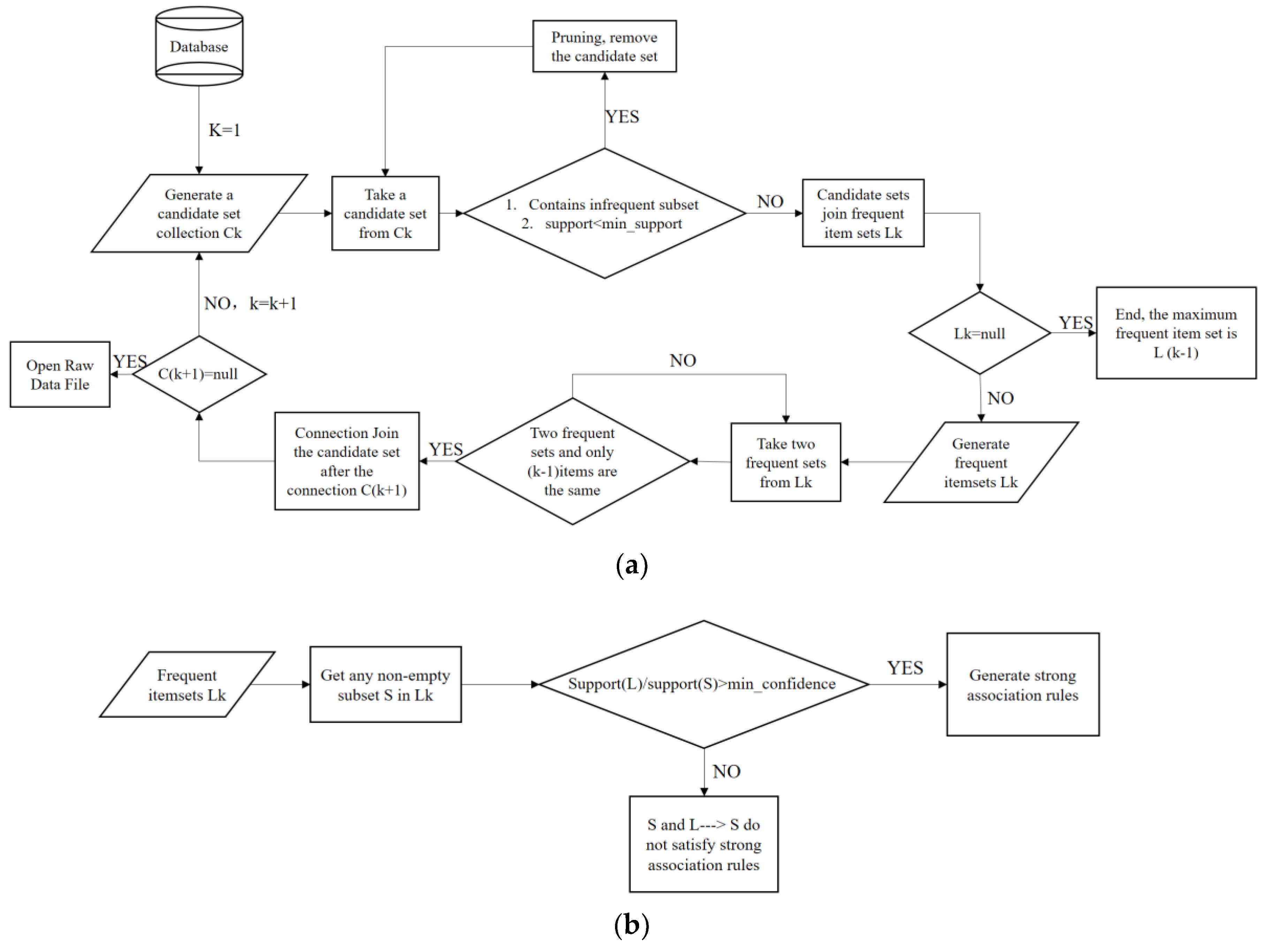 Research on Key Parameters Operation Range of Central Air Conditioning ...
