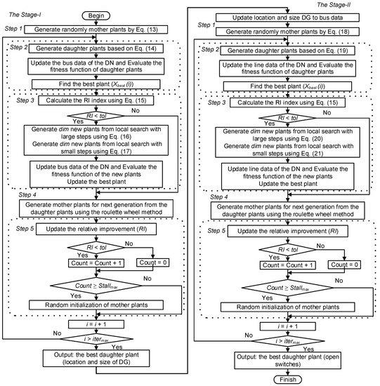 Energies | Free Full-Text | Two States for Optimal Position and ...