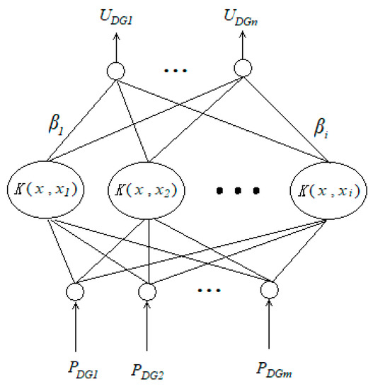 Data-Driven Kernel Extreme Learning Machine Method for the Location and ...