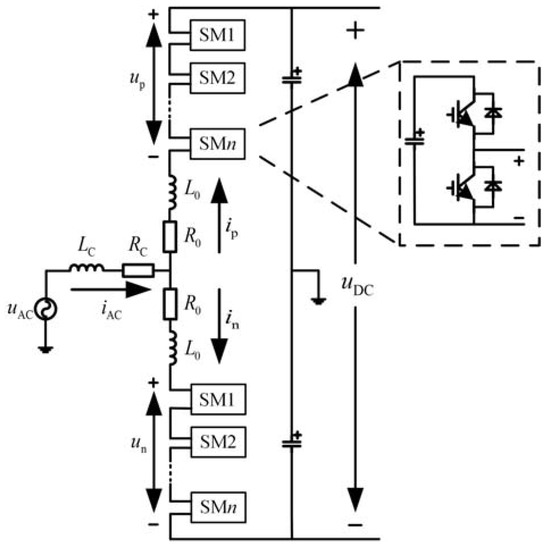 A Modified One-Cycle-Control Method for Modular Multilevel Converters