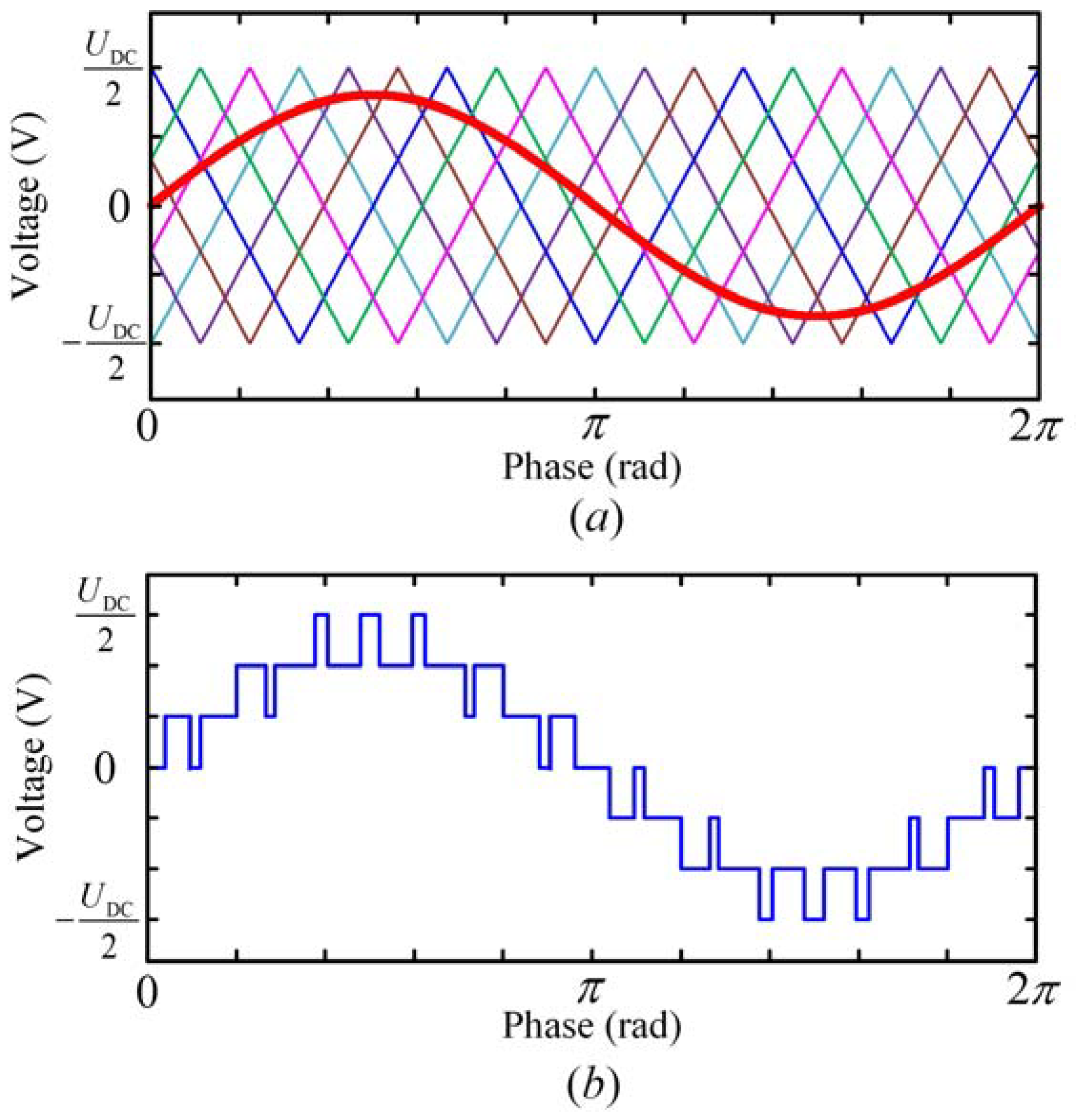 A Modified One-Cycle-Control Method for Modular Multilevel Converters