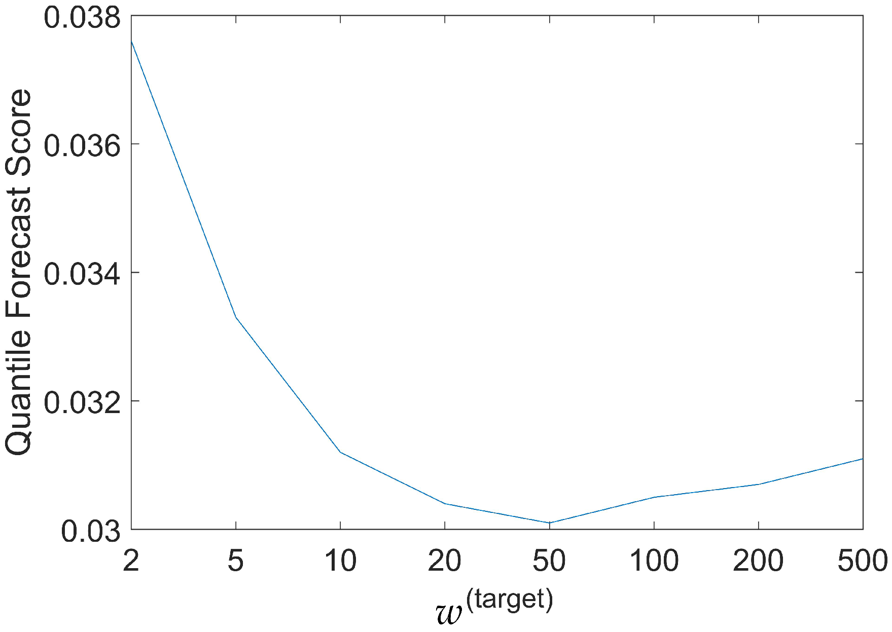 Probabilistic Wind Power Forecasting Approach via Instance-Based Transfer Learning Embedded ...