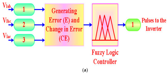 An Ant Colony Optimized MPPT for Standalone Hybrid PV-Wind Power System with Single Cuk Converter