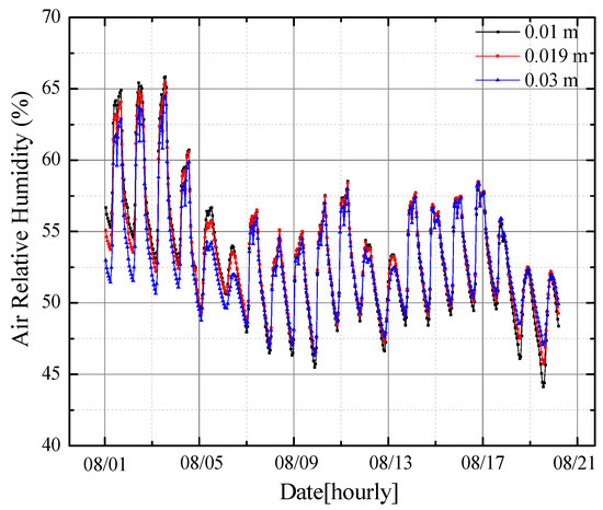 Research on the Comprehensive Performance of Hygroscopic Materials in ...