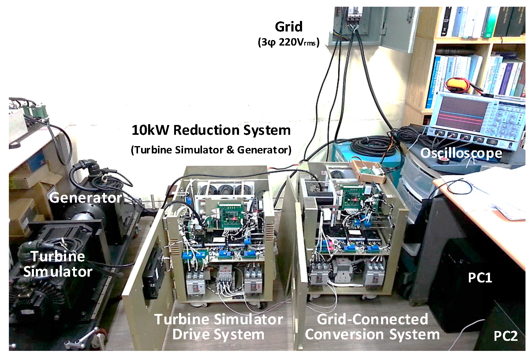 Energies | Free Full-Text | Speed Control for Turbine-Generator of ORC ...