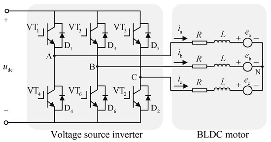 Commutation Error Compensation Strategy for Sensorless Brushless DC Motors