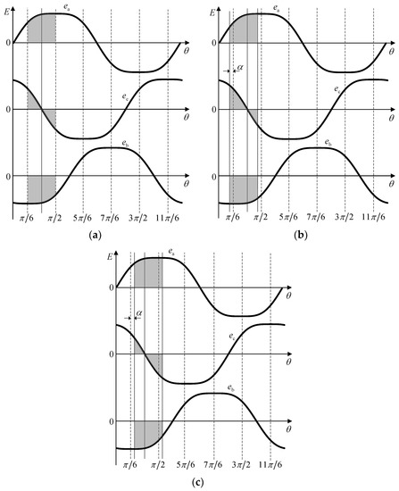Commutation Error Compensation Strategy for Sensorless Brushless DC Motors