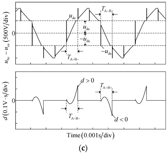 Commutation Error Compensation Strategy for Sensorless Brushless DC Motors
