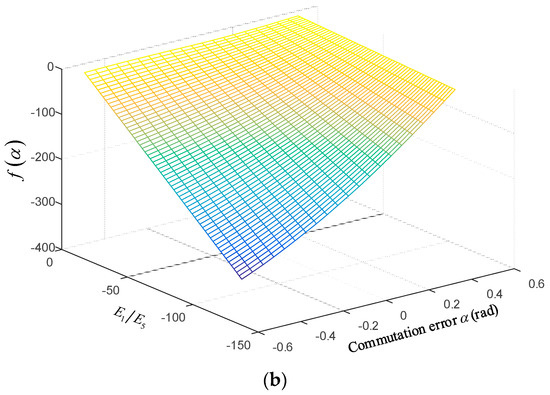 Commutation Error Compensation Strategy for Sensorless Brushless DC Motors