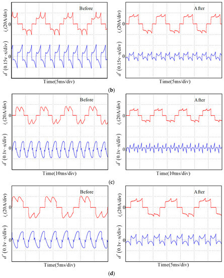 Commutation Error Compensation Strategy for Sensorless Brushless DC Motors