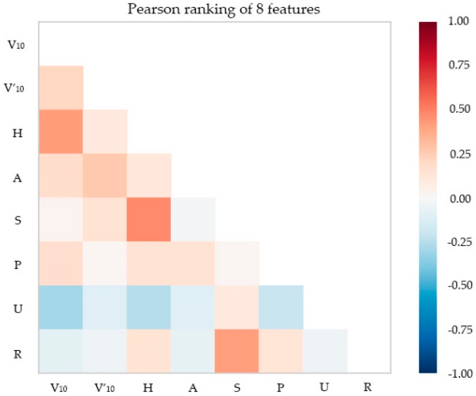 Energies | Free Full-Text | Risk Assessment and Its Visualization of ...