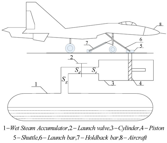 Multi-Parameter Optimization for the Wet Steam Accumulator of a Steam ...