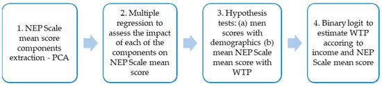 An Application of the New Environmental Paradigm (NEP) Scale in a Greek ...