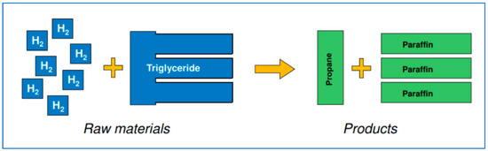 Process Technologies and Projects for BioLPG