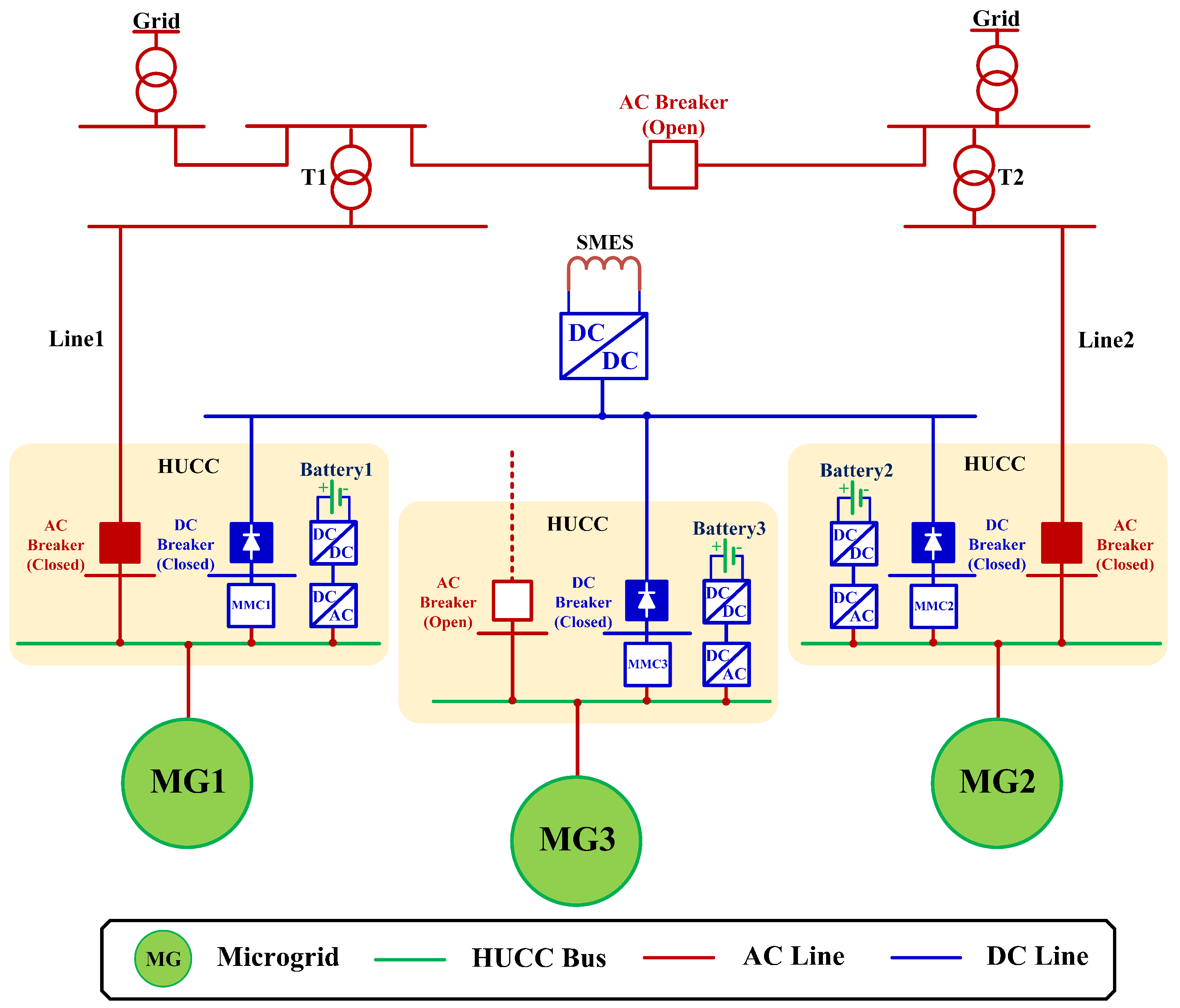 A Multi-Layer Coordinated Control Scheme to Improve the Operation Friendliness of Grid-Connected ...