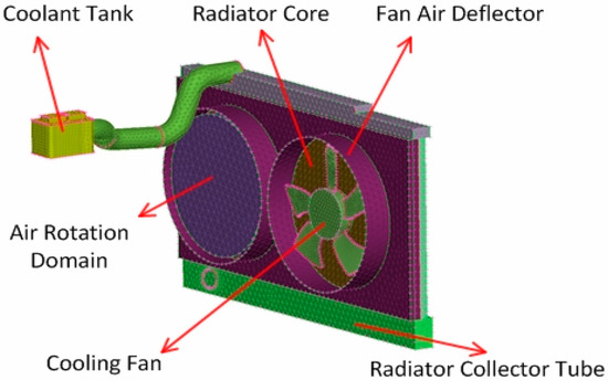Numerical Calculation Method of Model Predictive Control for Integrated ...