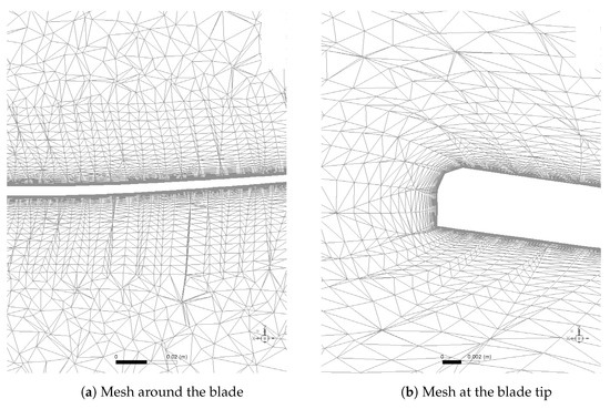 Numerical and Experimental Estimation of the Efficiency of a Quadcopter Rotor Operating at Hover