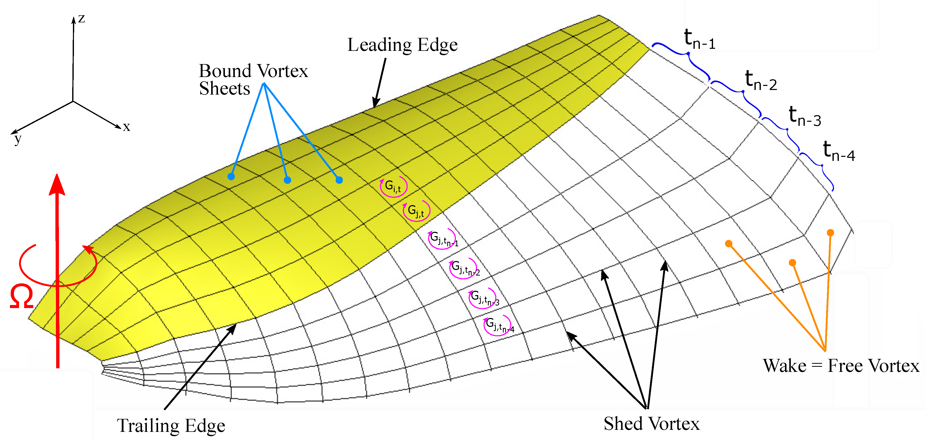 Numerical and Experimental Estimation of the Efficiency of a Quadcopter ...