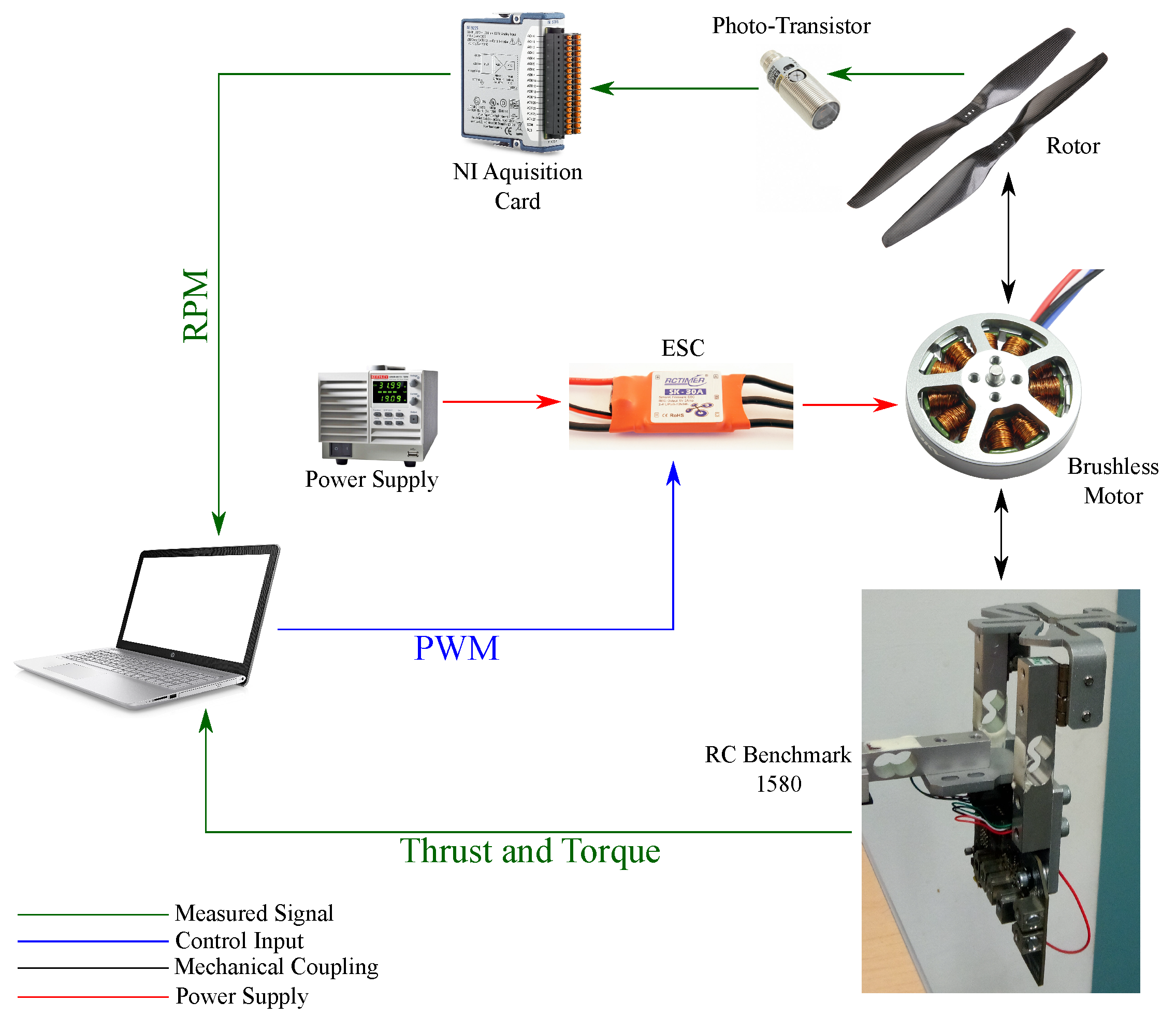 Numerical and Experimental Estimation of the Efficiency of a Quadcopter ...