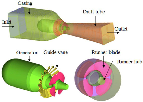 Flow and Fast Fourier Transform Analyses for Tip Clearance Effect in an ...