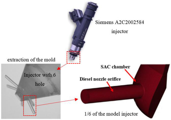 Numerical Analysis of Nozzle Flow and Spray Characteristics from ...