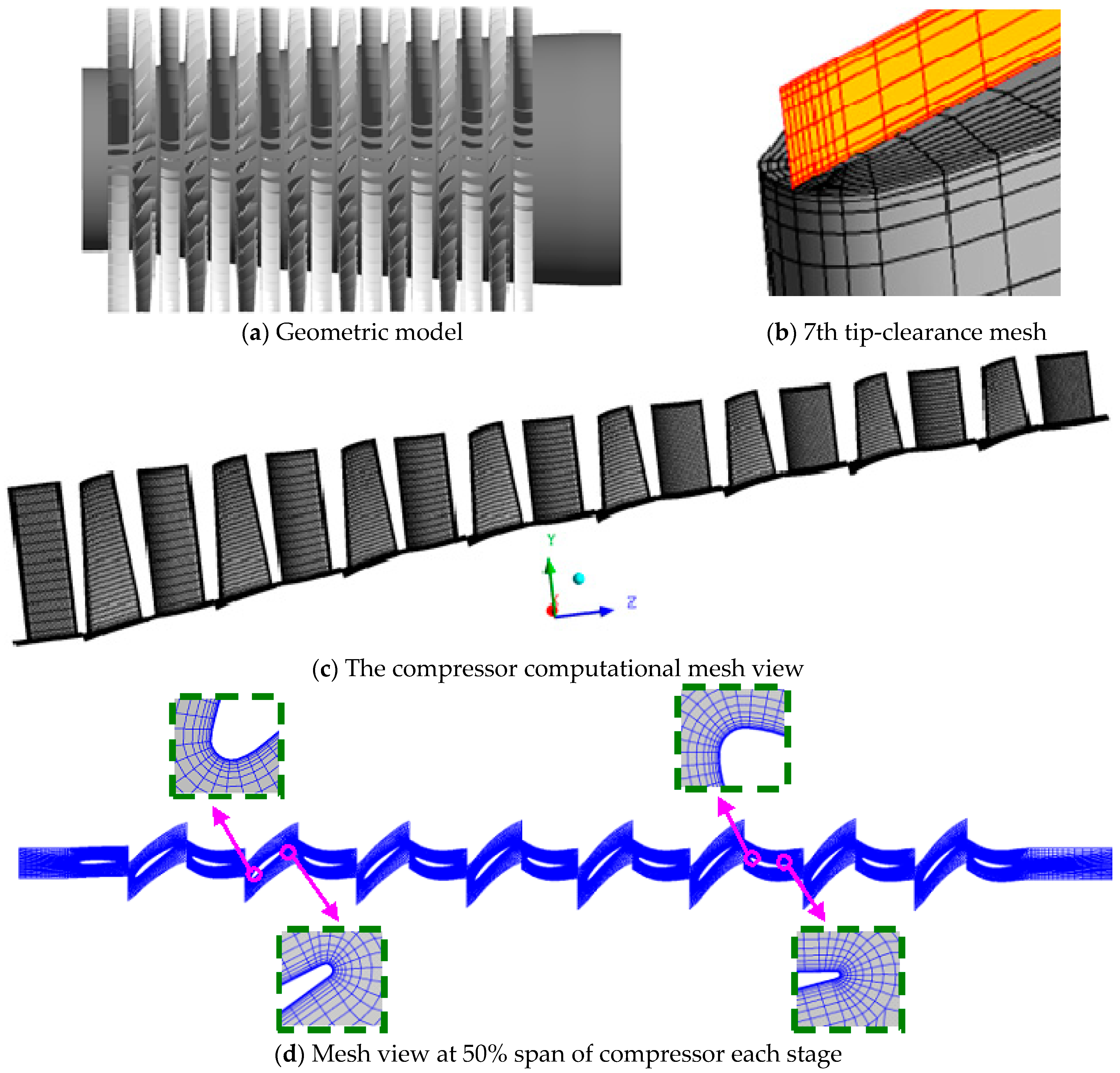 Sensitivity Analysis of Multistage Compressor Characteristics Under the ...