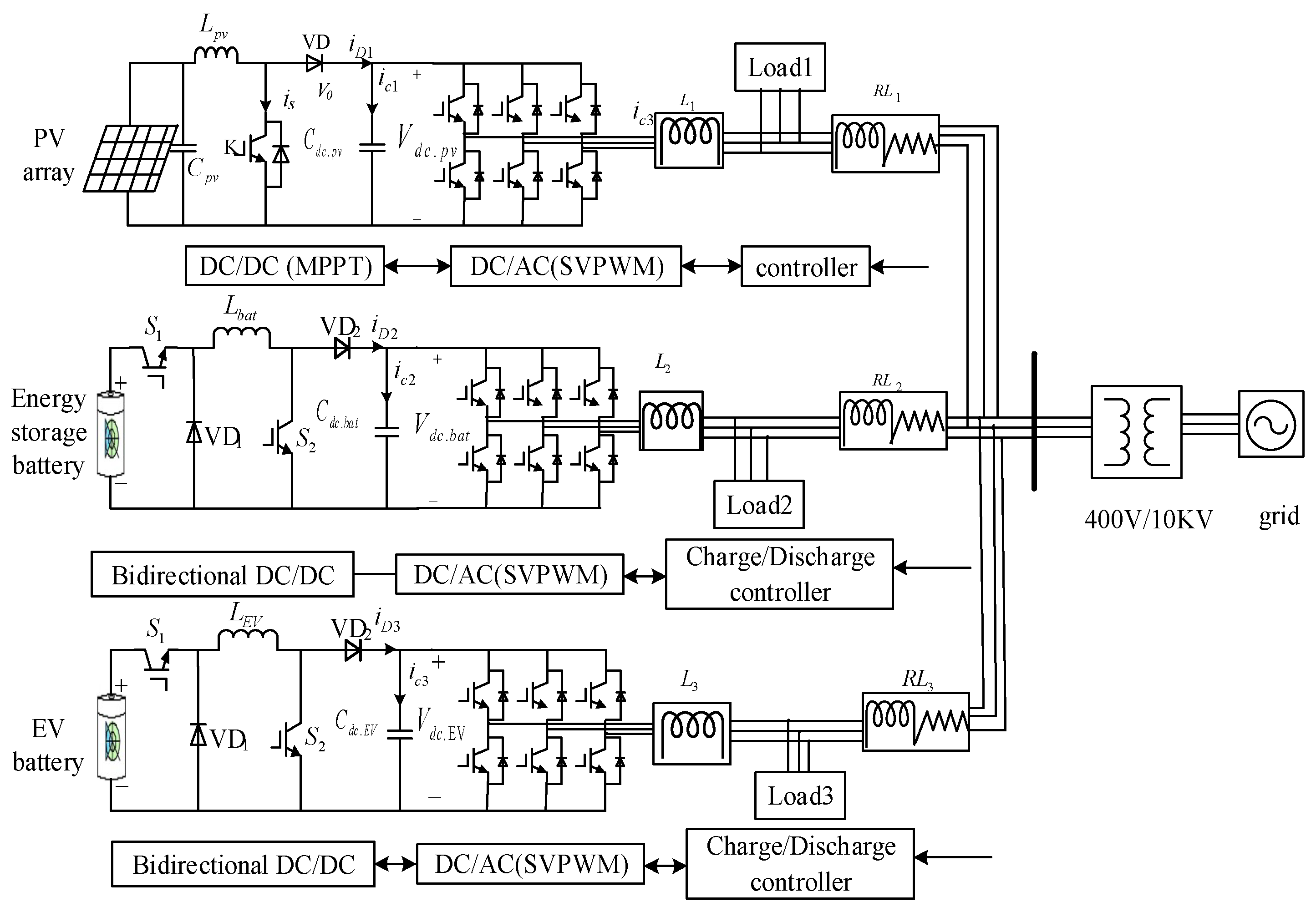 Energy Routing Control Strategy for Integrated Microgrids Including ...