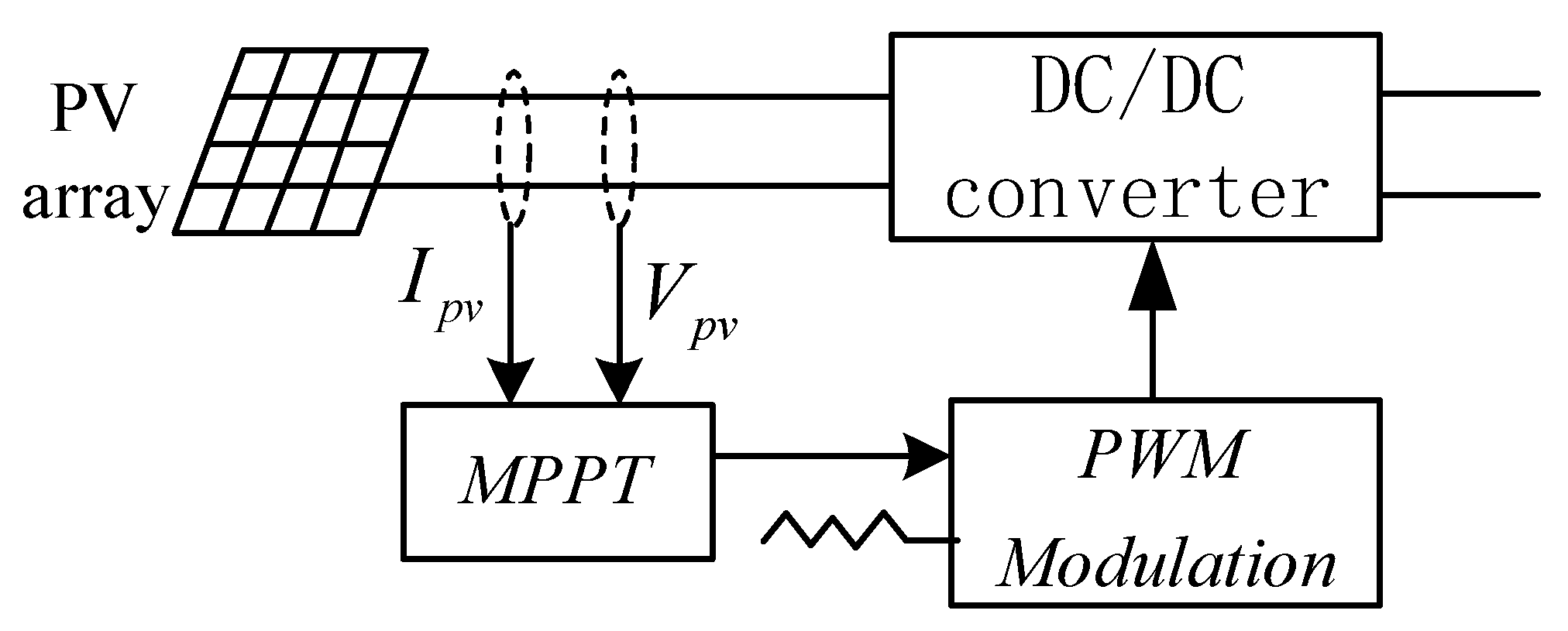Energy Routing Control Strategy for Integrated Microgrids Including ...