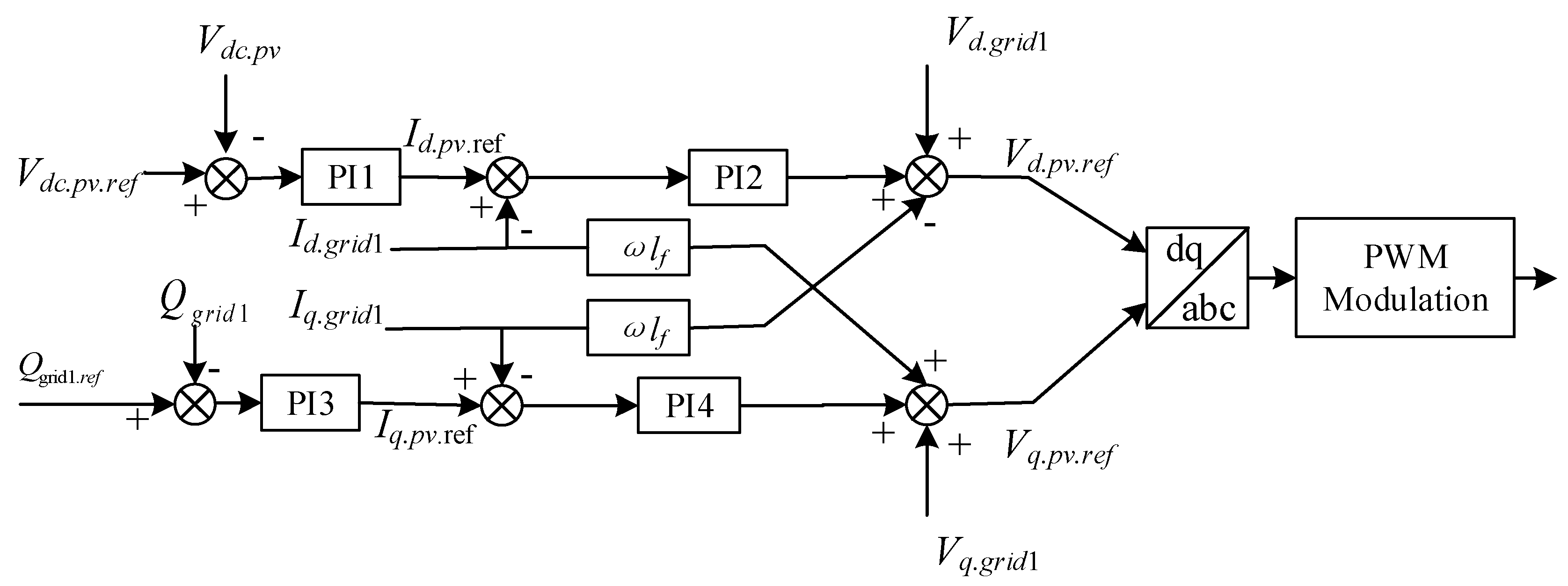 Energy Routing Control Strategy for Integrated Microgrids Including ...