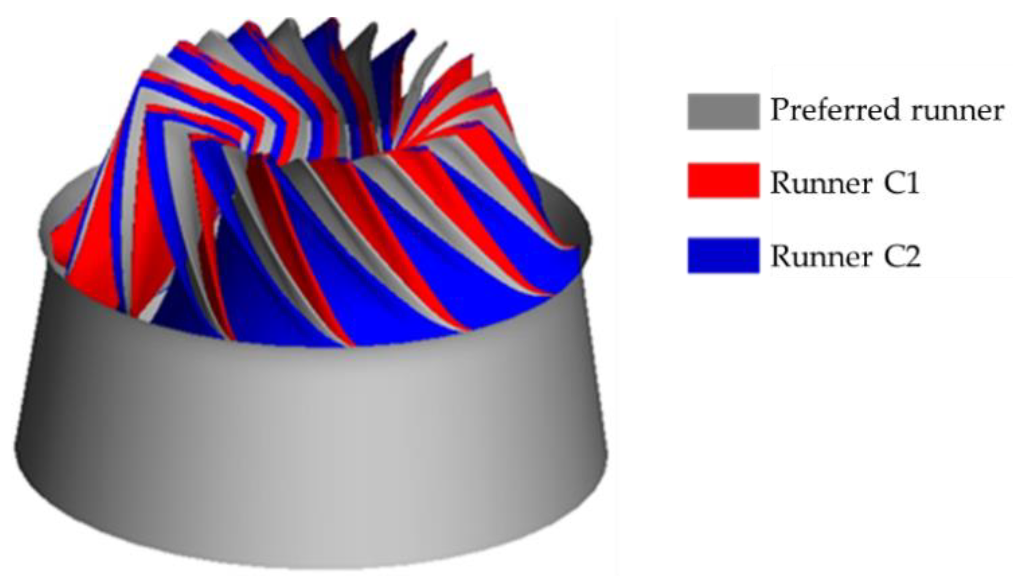 Energies | Free Full-Text | Comprehensive Hydraulic Improvement and ...