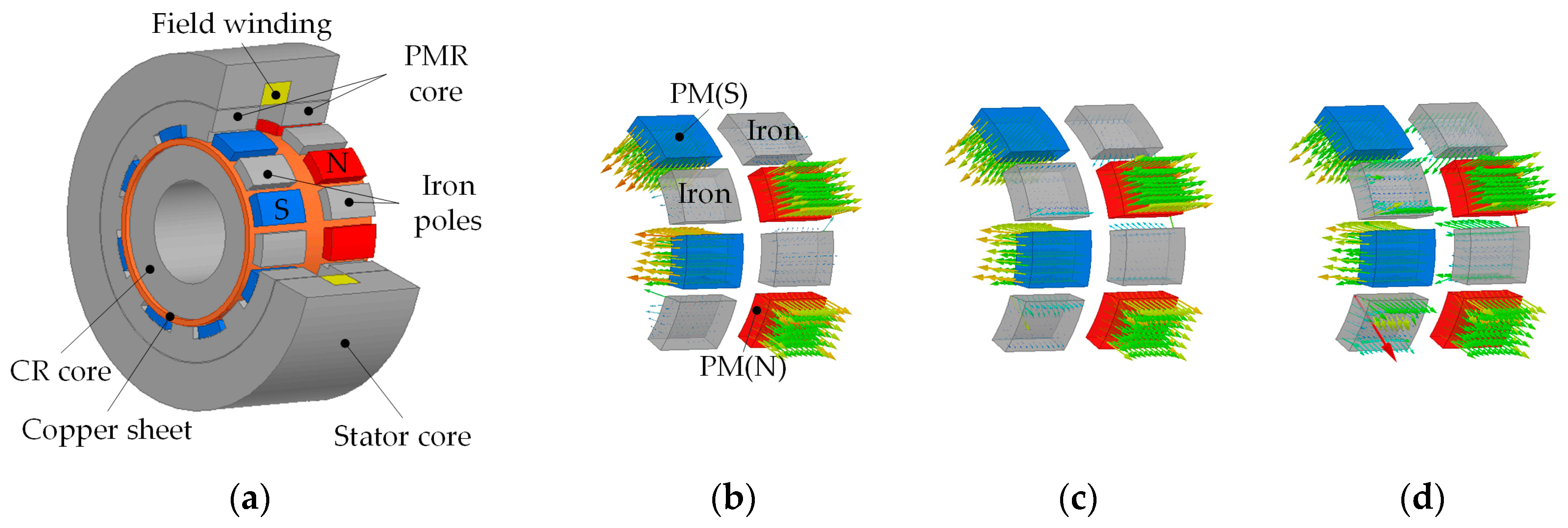 Analytical Analysis of a Novel Brushless Hybrid Excited Adjustable ...