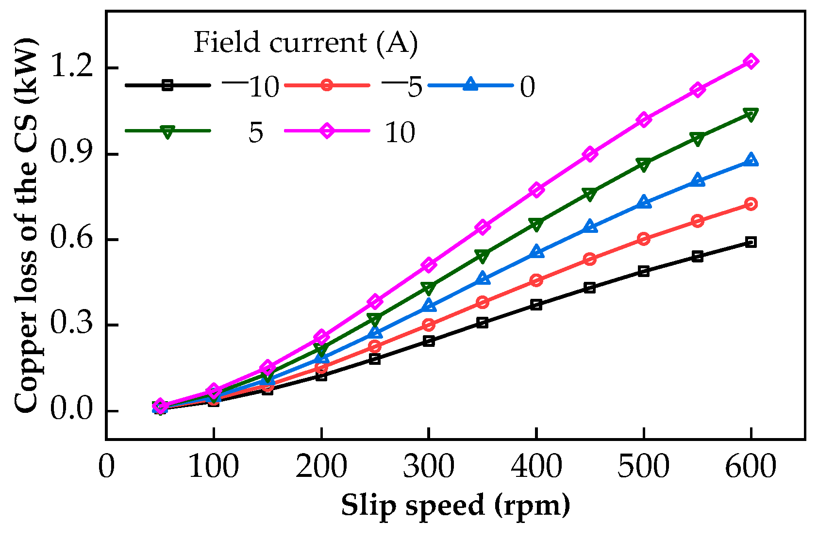 Analytical Analysis of a Novel Brushless Hybrid Excited Adjustable ...