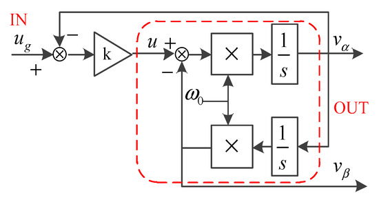 An Adaptive Frequency Phase-Locked Loop Based on a Third Order ...