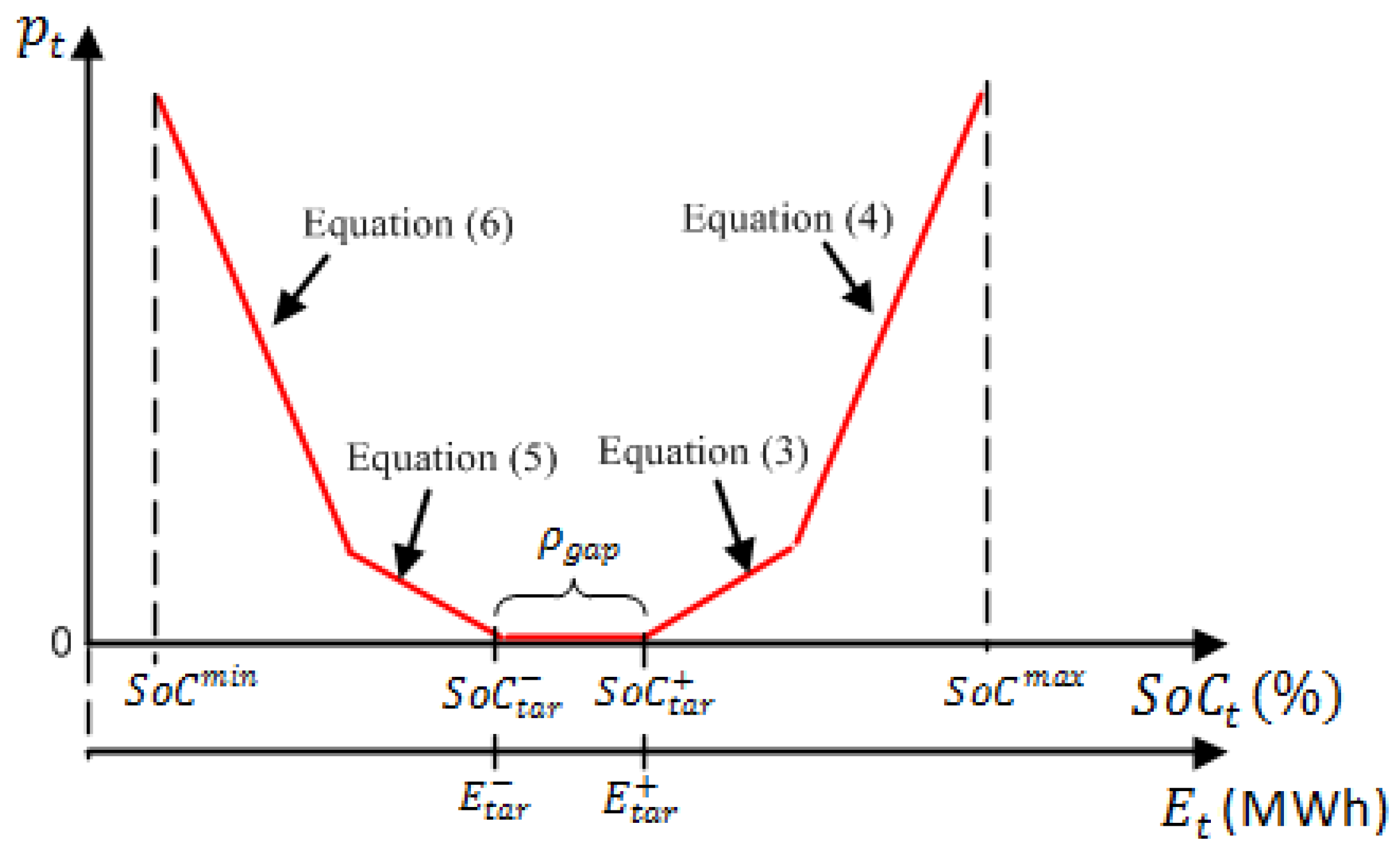 A BESS Sizing Strategy for Primary Frequency Regulation Support of ...