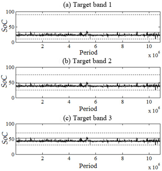 A BESS Sizing Strategy for Primary Frequency Regulation Support of ...