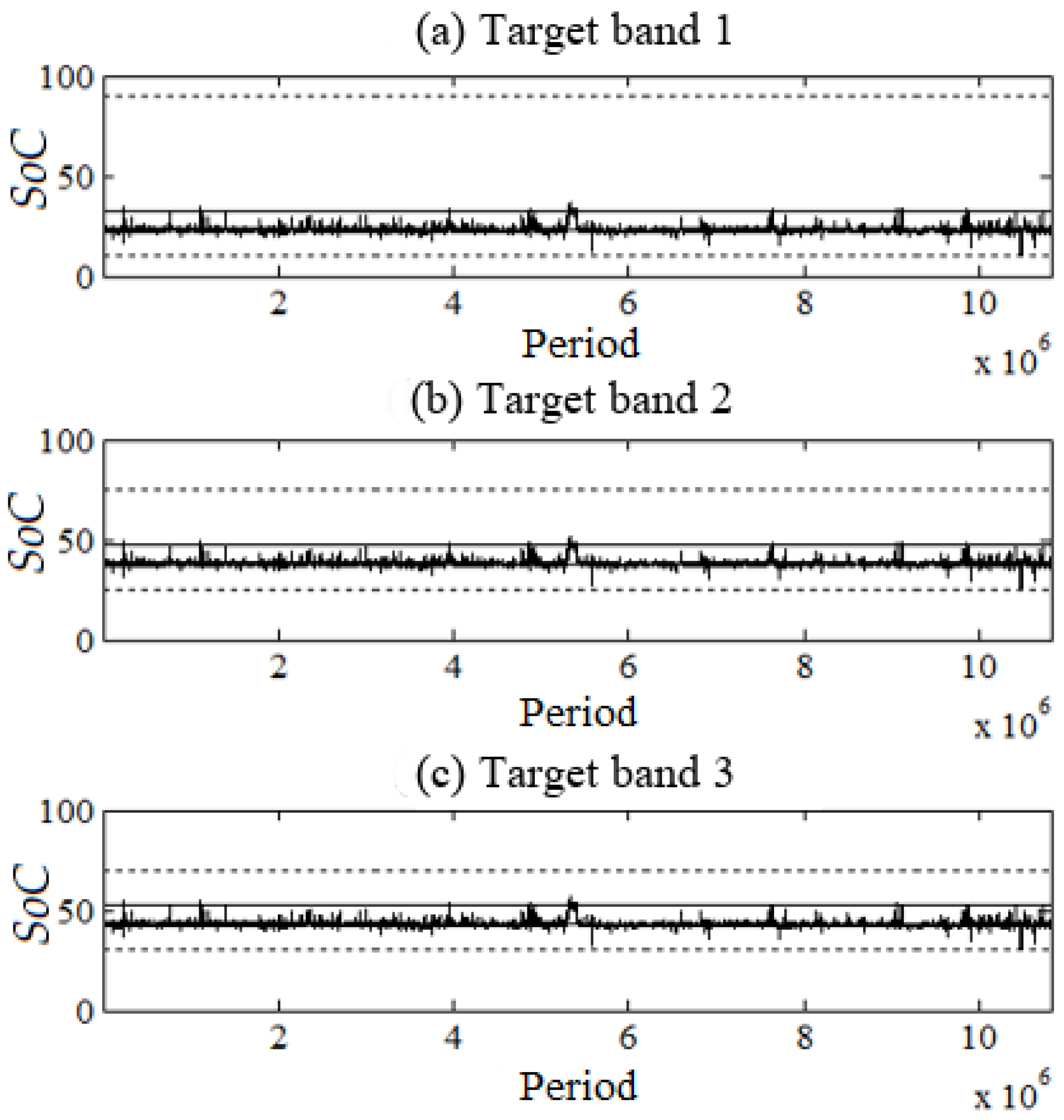 A BESS Sizing Strategy for Primary Frequency Regulation Support of ...