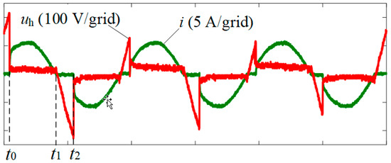 Analysis of the Effects of Arc Volt–Ampere Characteristics on Different ...