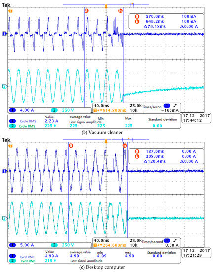 Analysis of the Effects of Arc Volt–Ampere Characteristics on Different ...