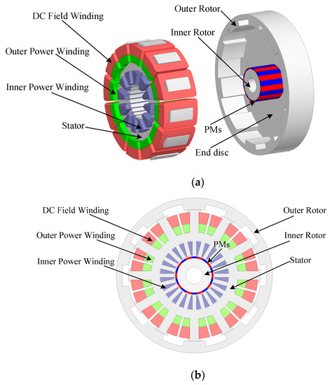 A Novel Dual-Structure Parallel Hybrid Excitation Machine for Electric ...