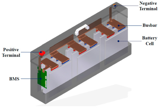 Innovative Modeling Approach for Li-Ion Battery Packs Considering ...