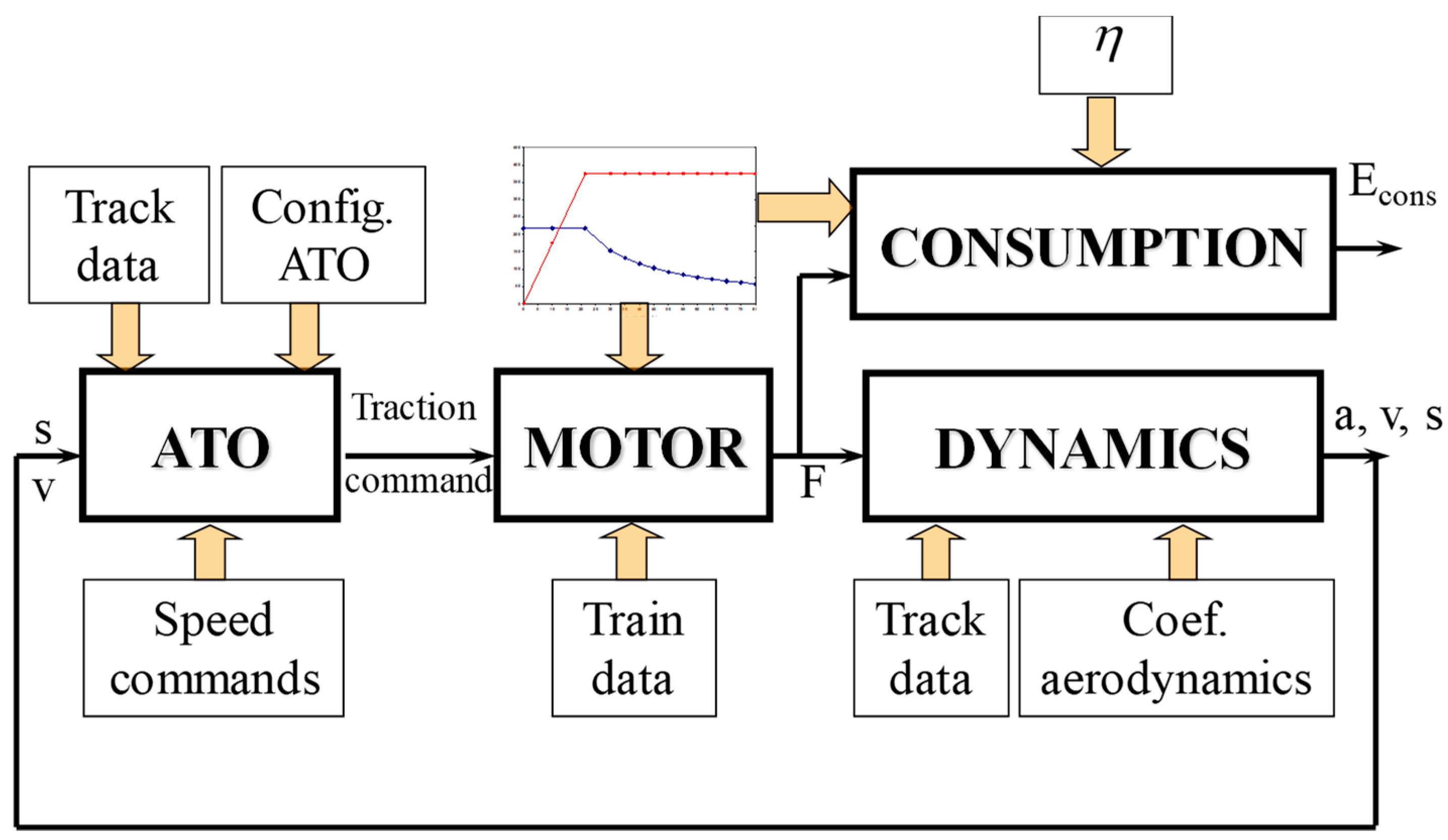 Energy Efficiency and Integration of Urban Electrical Transport Systems ...
