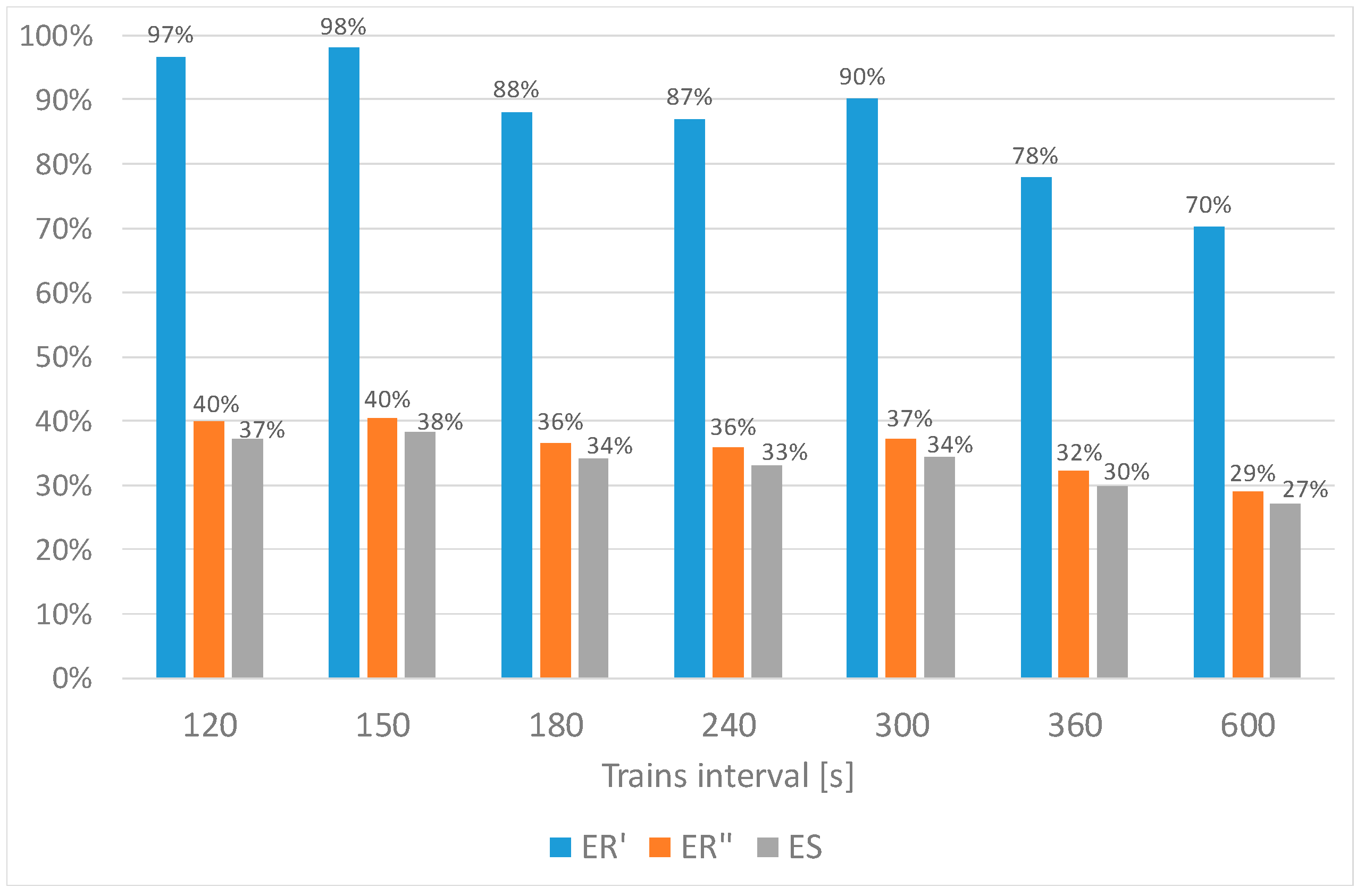 Energy Efficiency and Integration of Urban Electrical Transport Systems ...