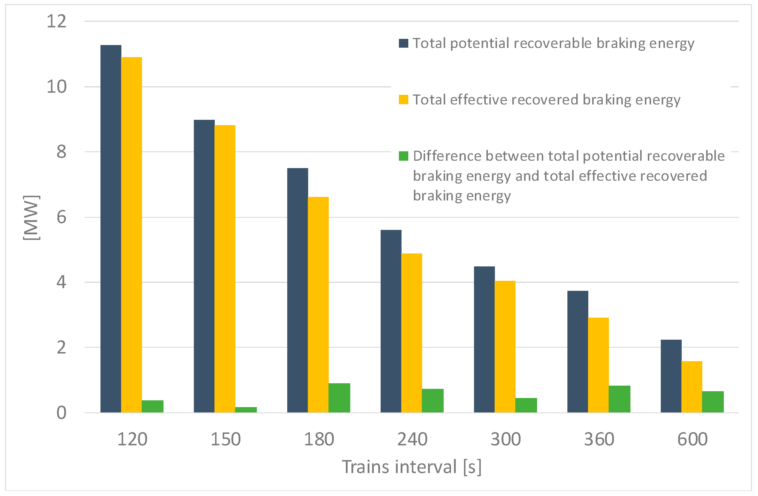 Energy Efficiency and Integration of Urban Electrical Transport Systems ...