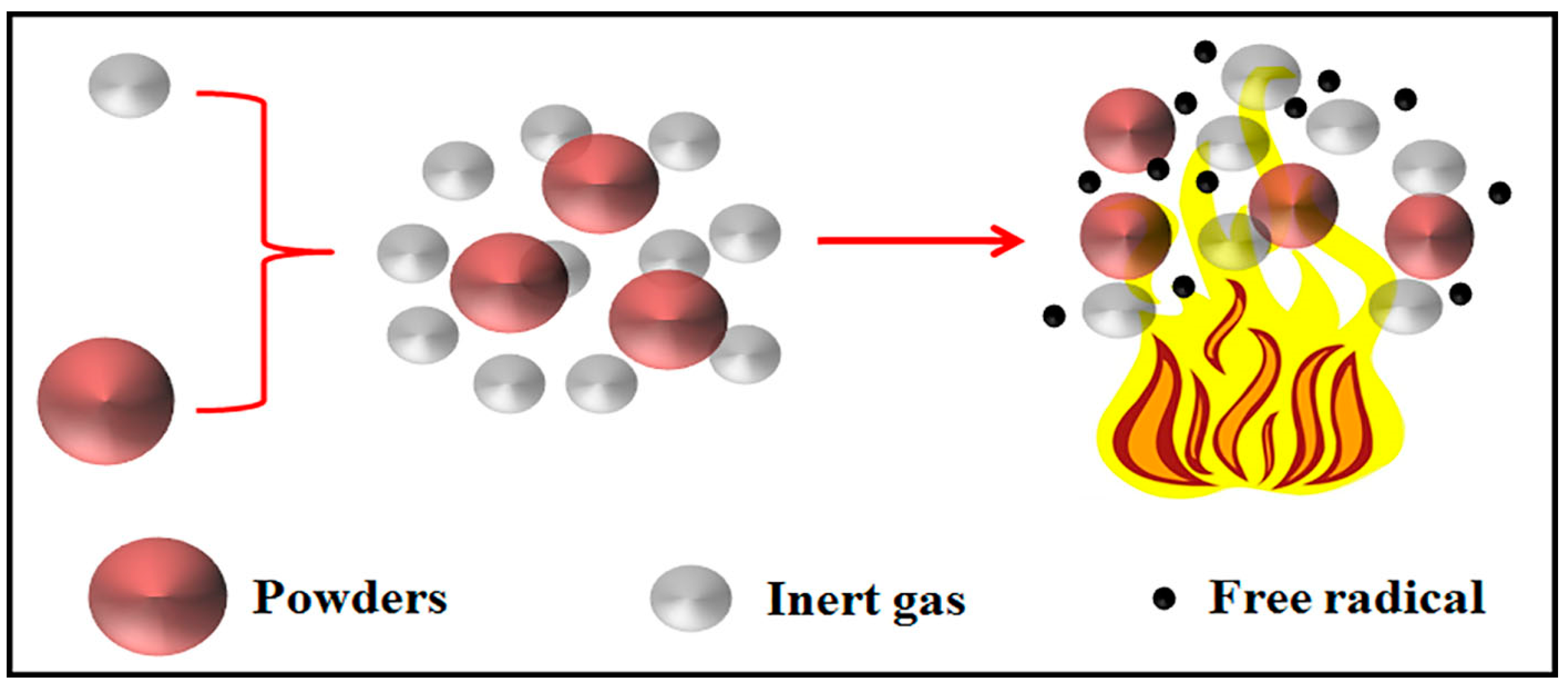 The Inhibition Effect of Gas–Solid Two-Phase Inhibitors on Methane ... The Inhibition Effect of Gas–Solid Two-Phase Inhibitors on Methane ...