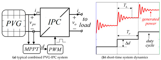 Direct Fixed-Step Maximum Power Point Tracking Algorithms with Adaptive Perturbation Frequency