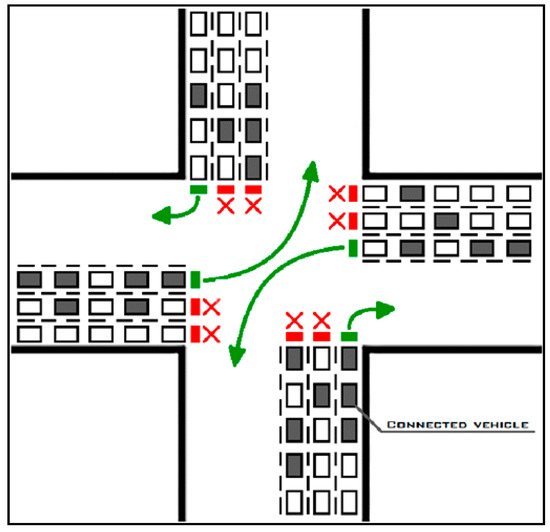 Energies | Free Full-Text | A Single Intersection Cooperative ...